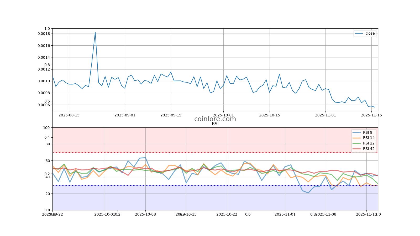 Jupiter RSI indicator