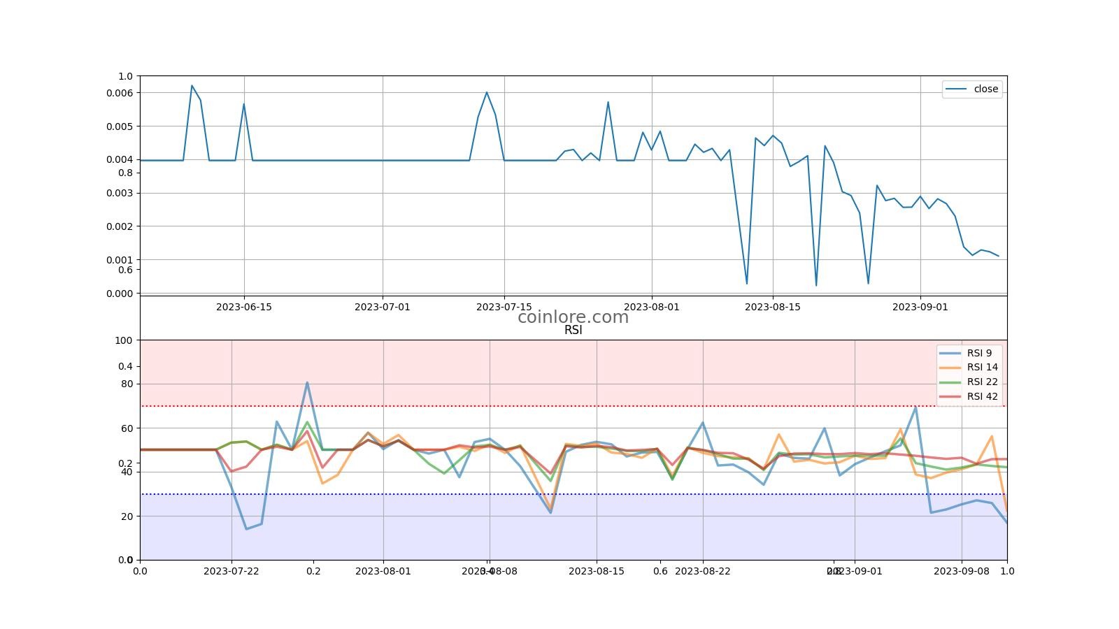 Jupiter RSI indicator