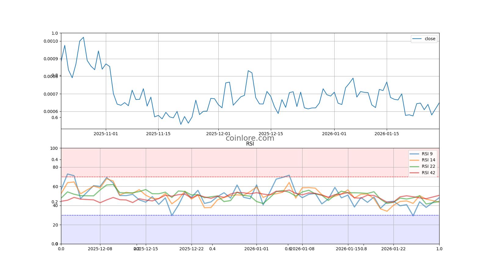 Jupiter RSI indicator