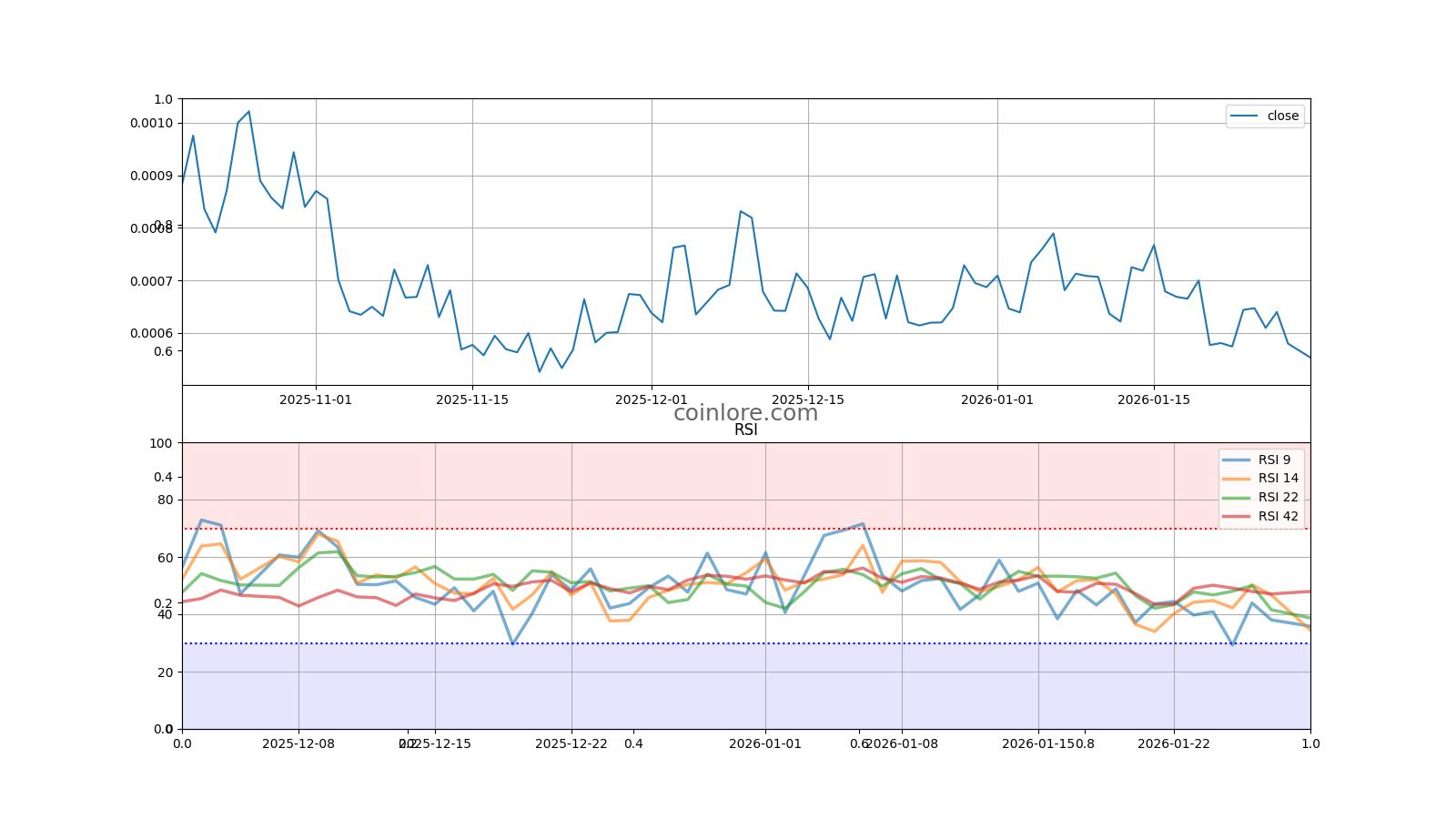 주피터 RSI indicator