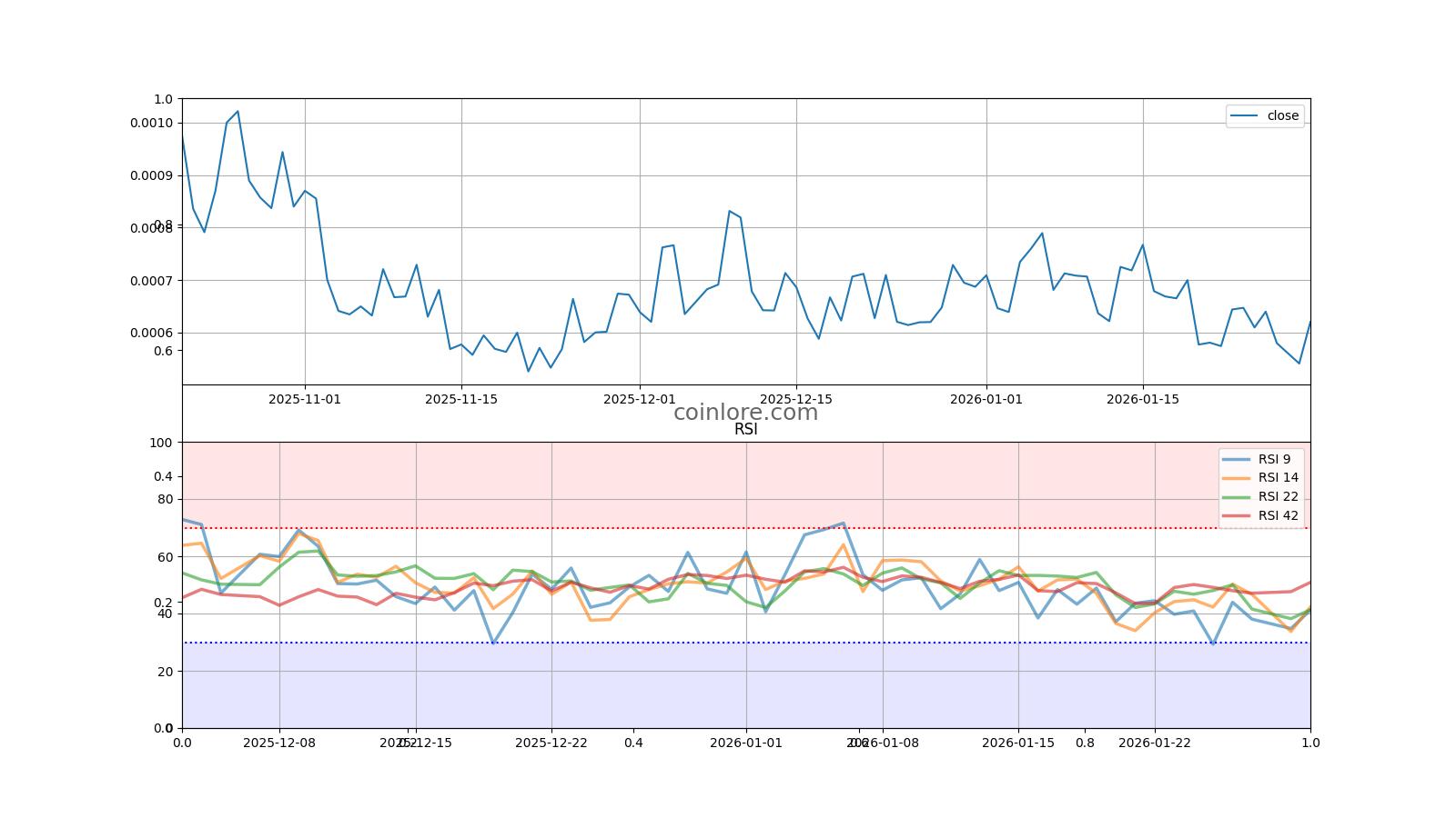 Jupiter RSI indicator
