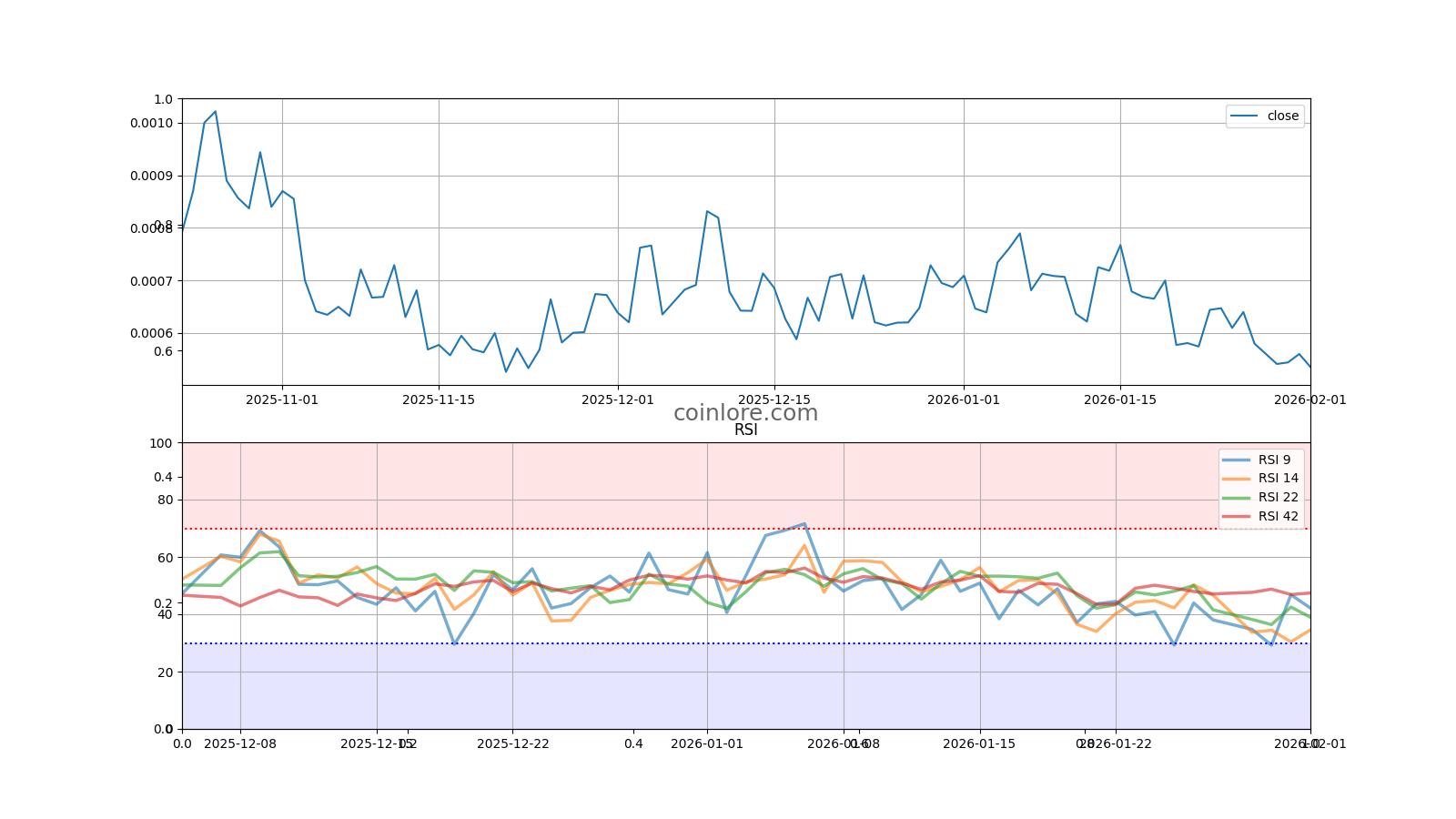 Jupiter RSI indicator