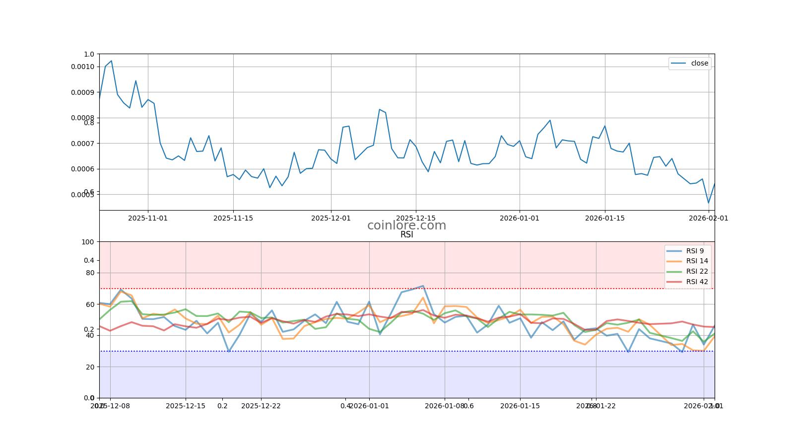 Jupiter RSI indicator