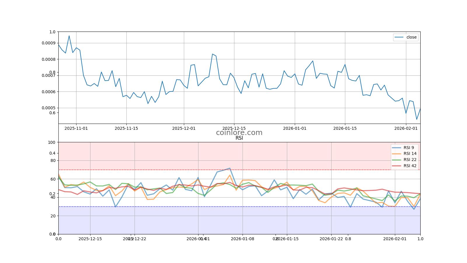 Jupiter RSI indicator