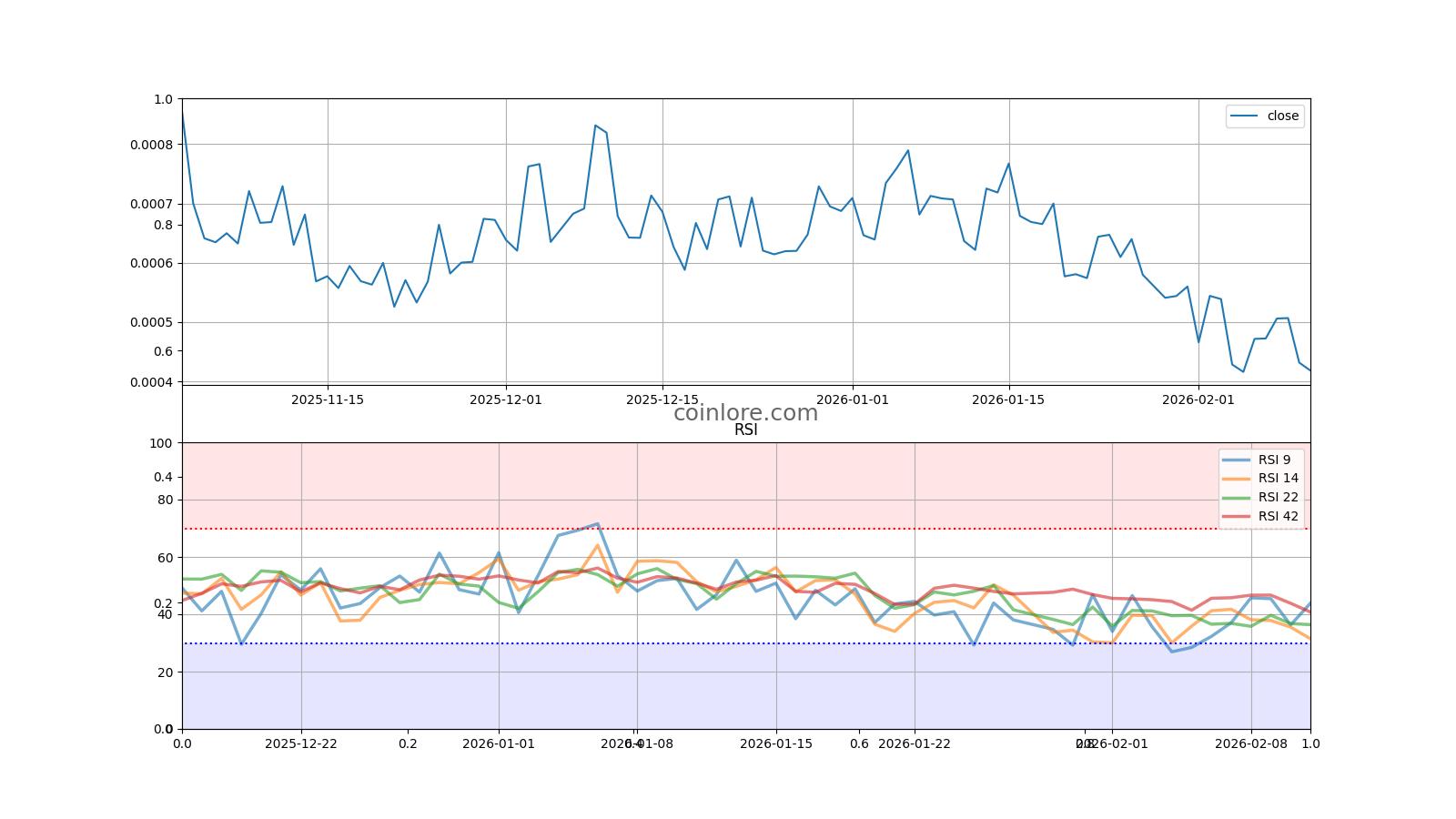 Jupiter RSI indicator