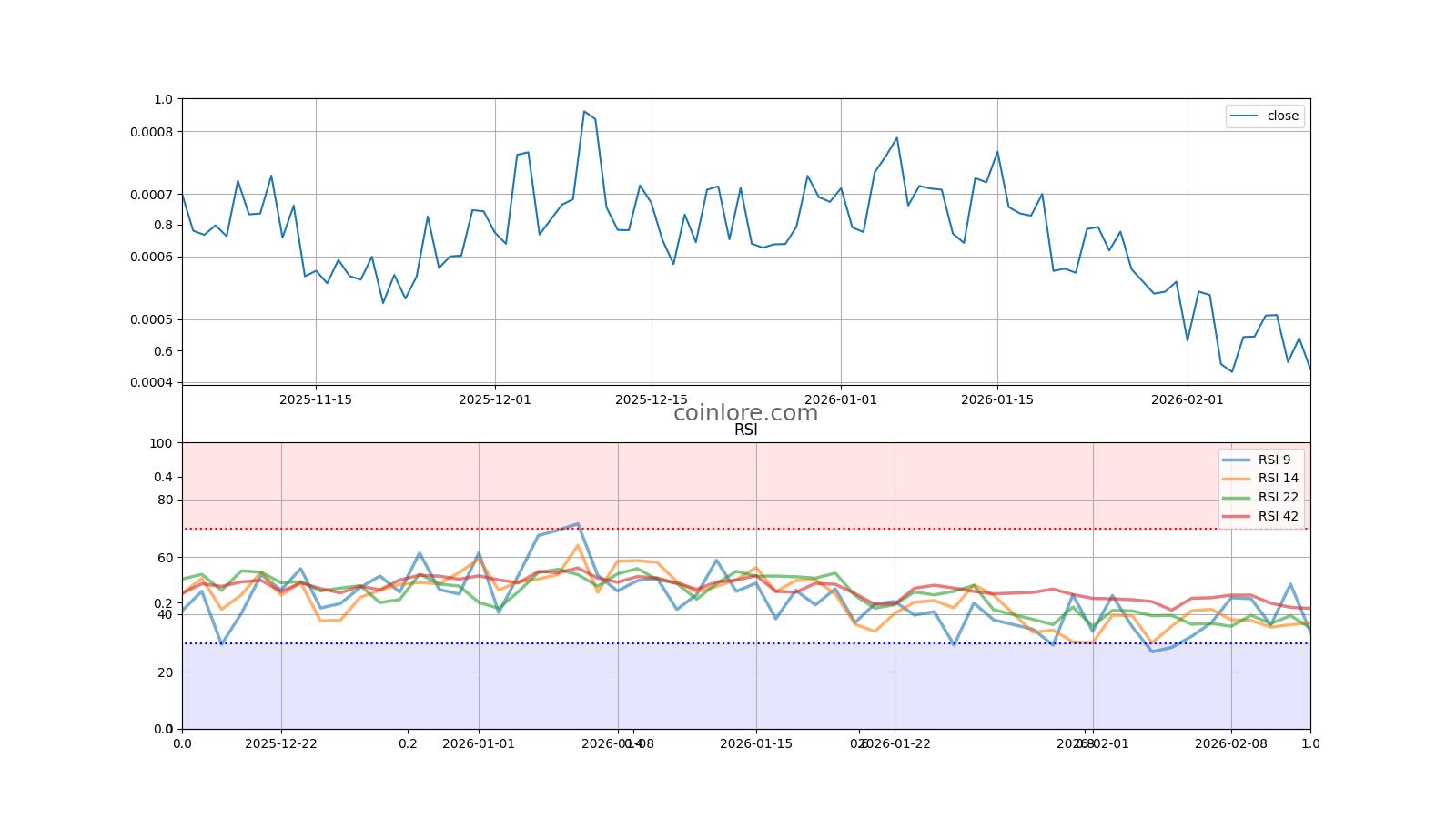 Jupiter RSI indicator