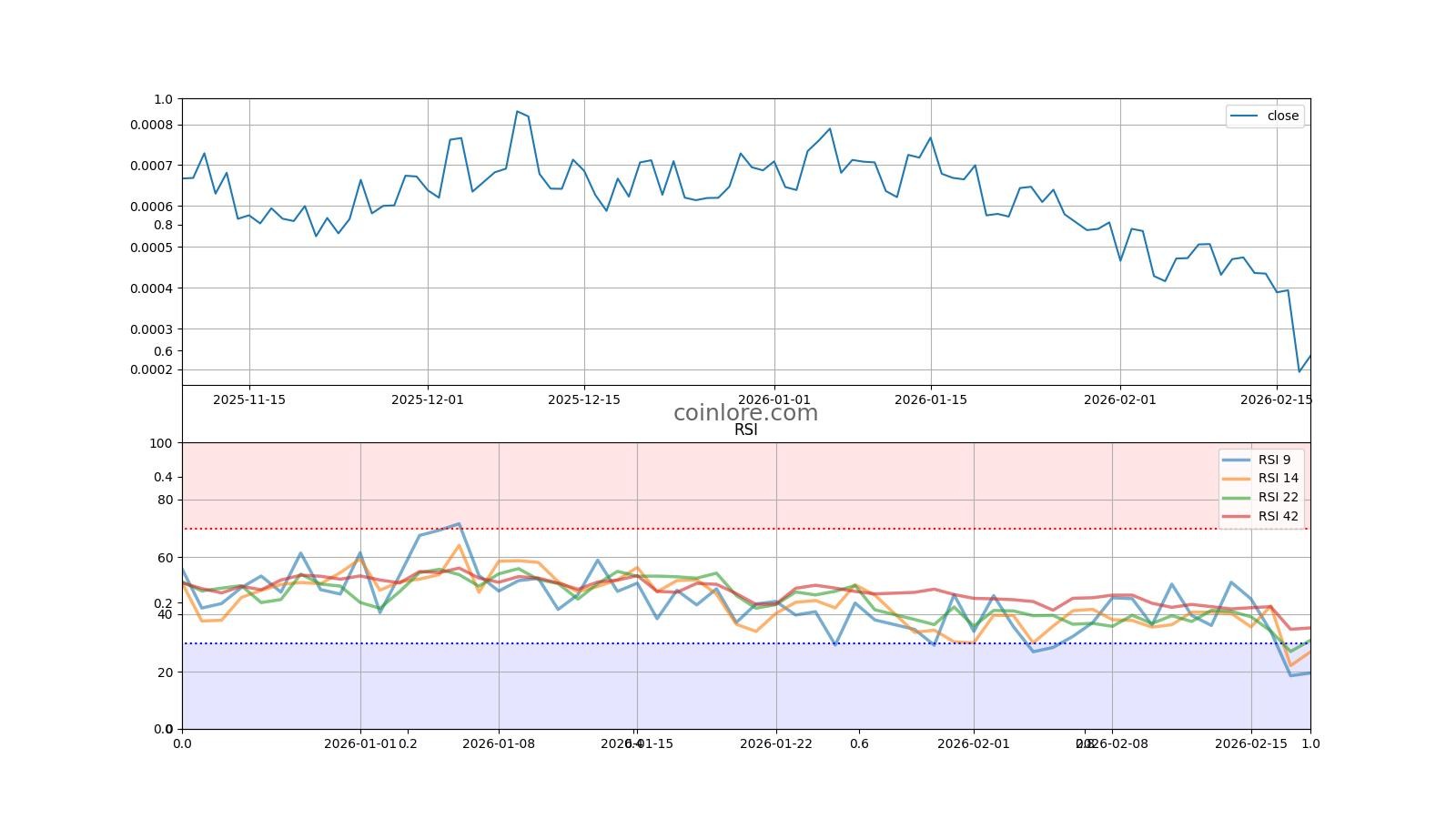 Jupiter RSI indicator