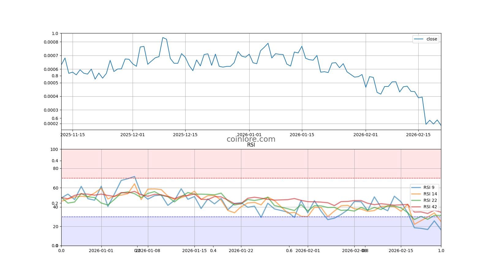 Jupiter RSI indicator
