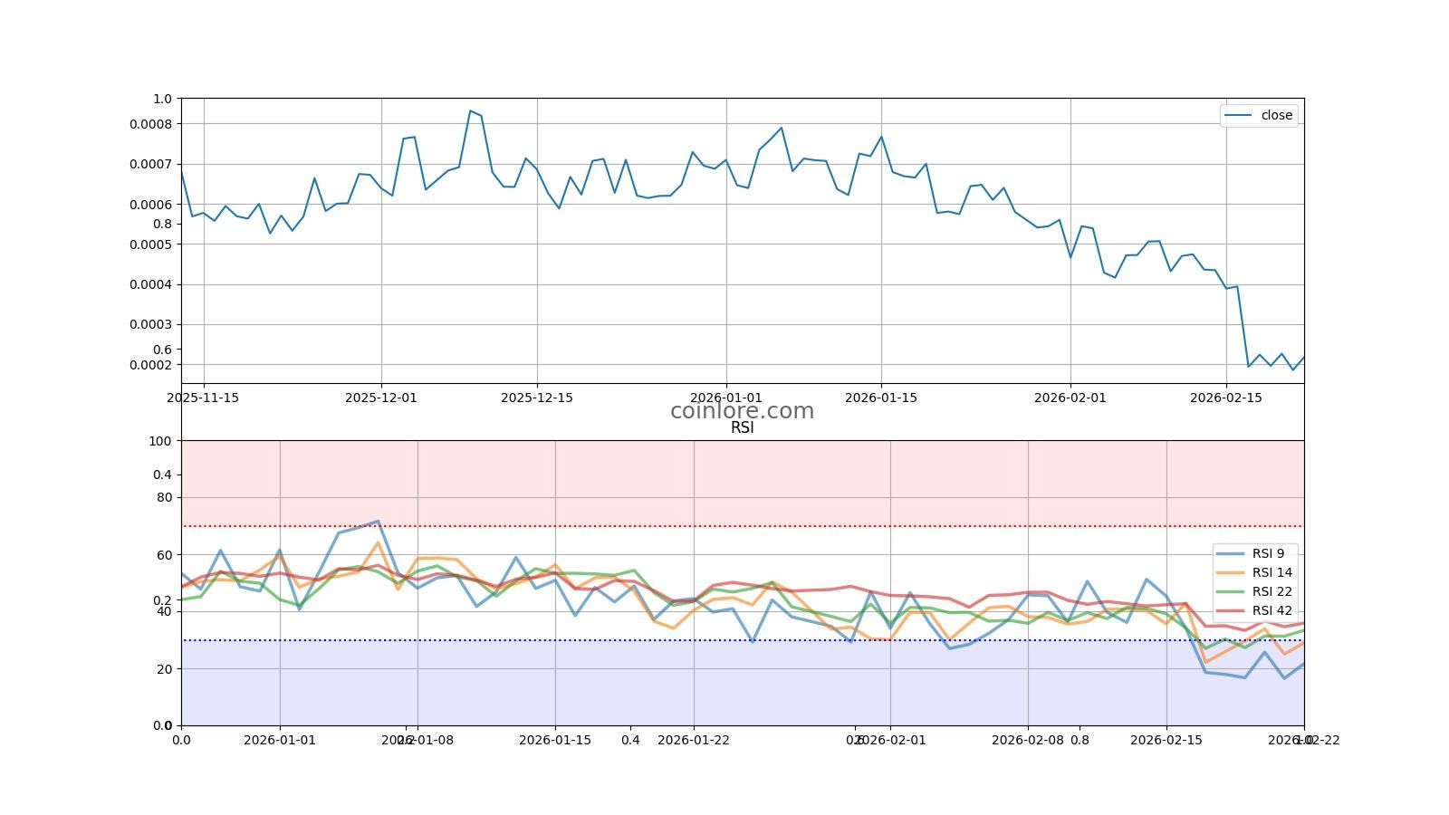 Jupiter RSI indicator