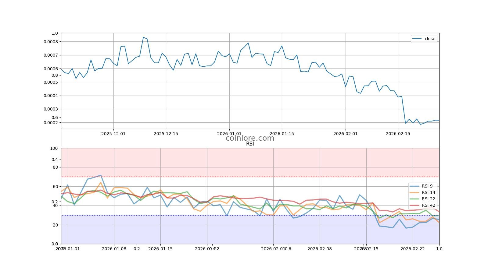 Jupiter RSI indicator