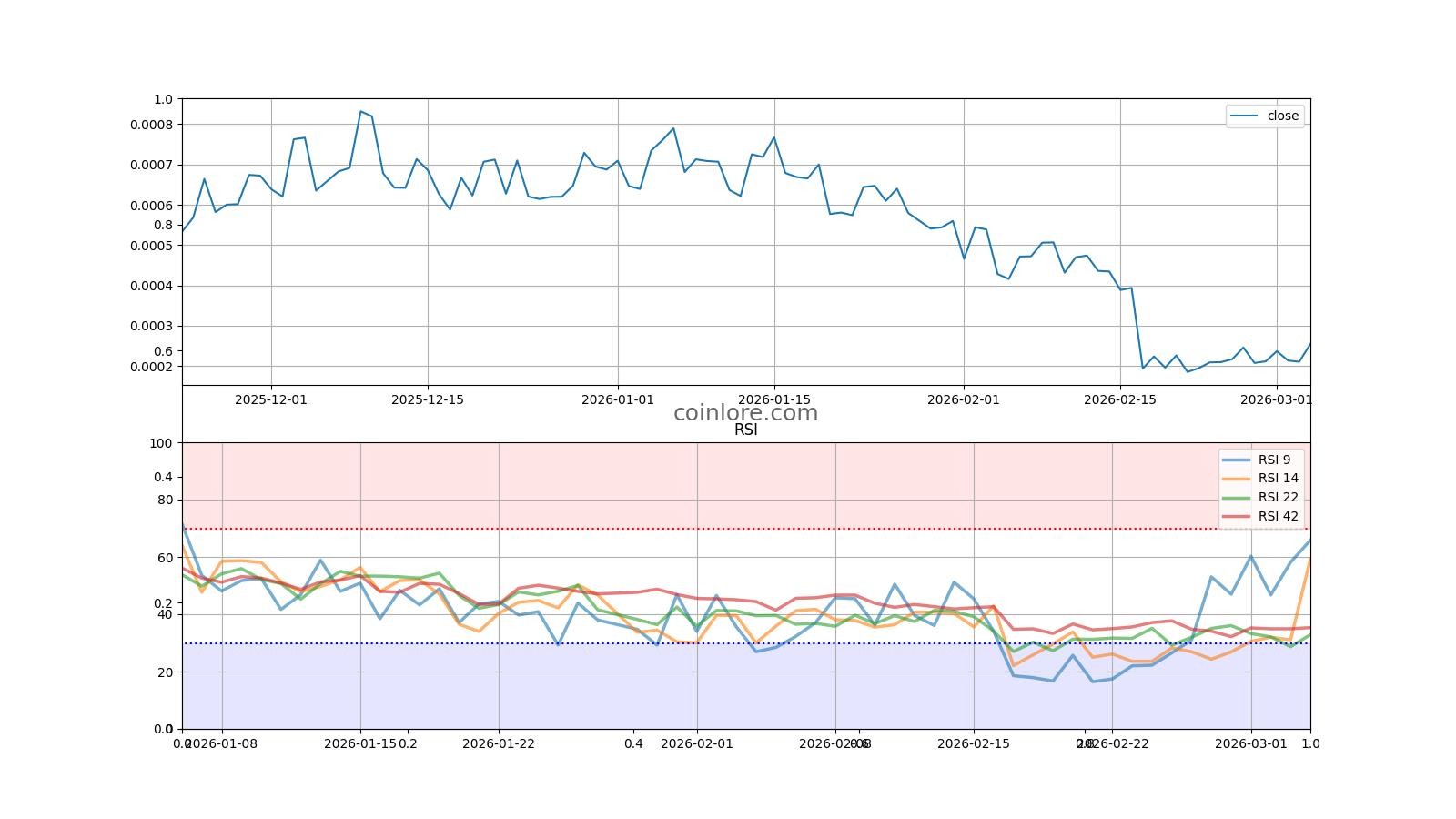 Jupiter RSI indicator