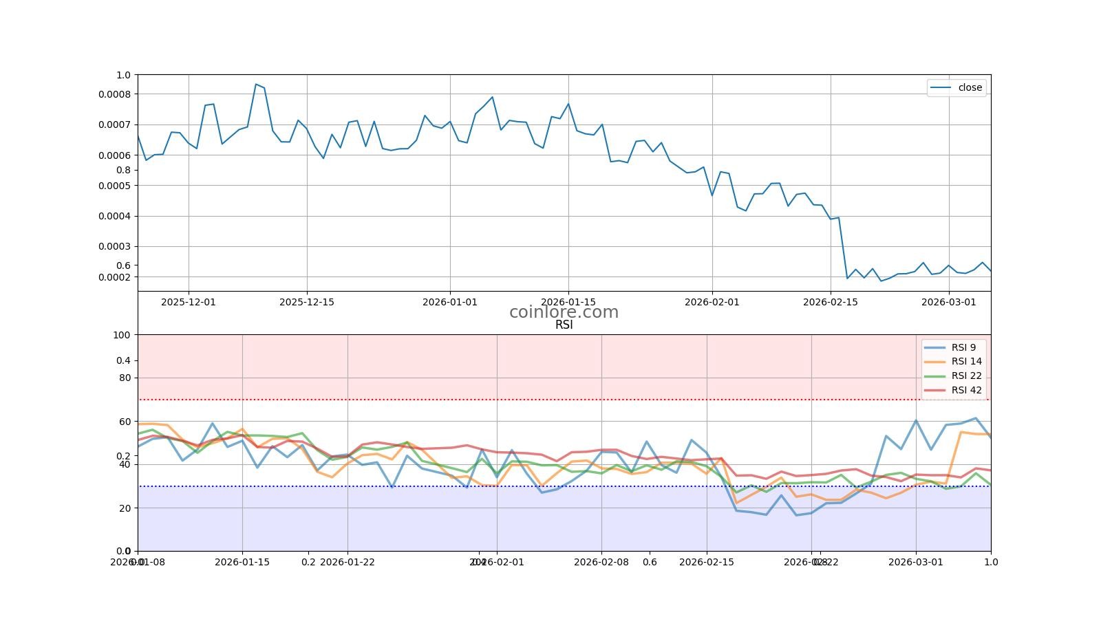 Jupiter RSI indicator