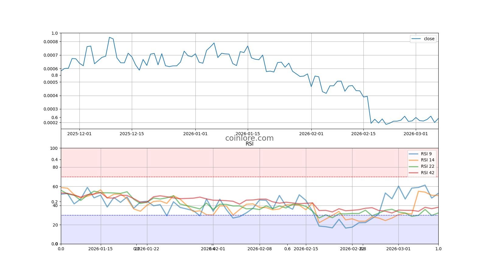 Jupiter RSI indicator