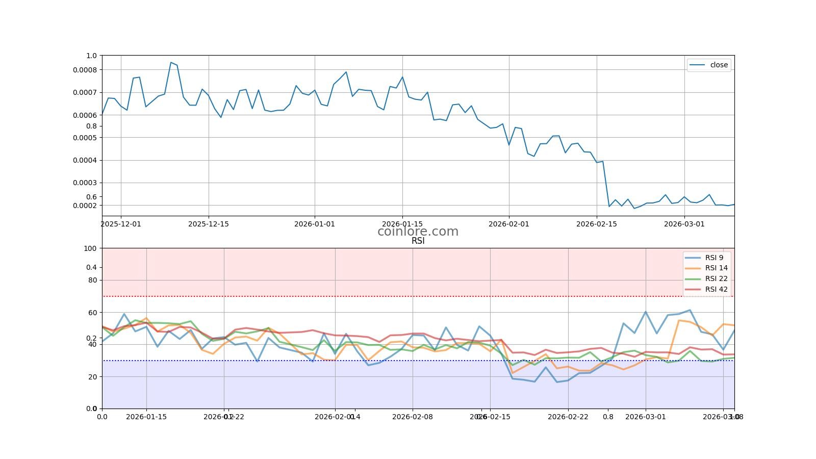 Jupiter RSI indicator
