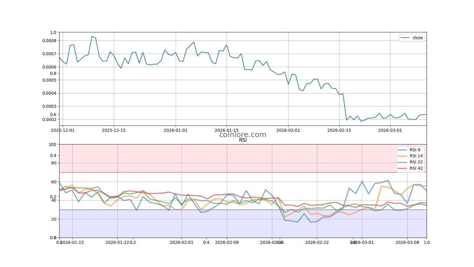 Jupiter RSI indicator