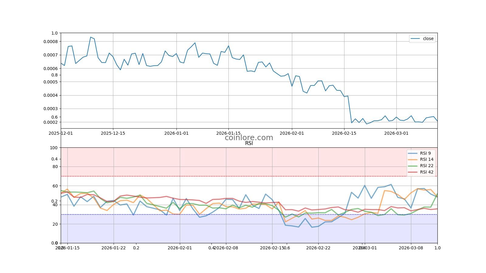 Jupiter RSI indicator
