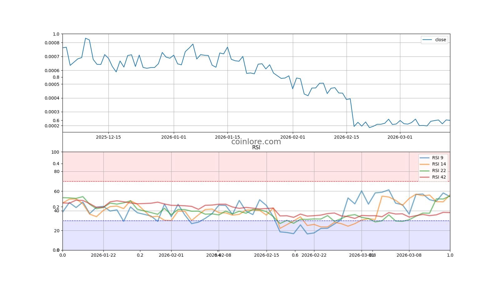 Jupiter RSI indicator