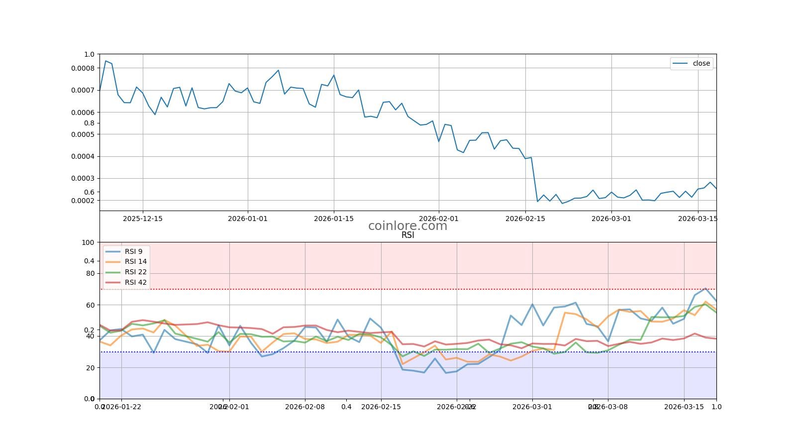 Jupiter RSI indicator