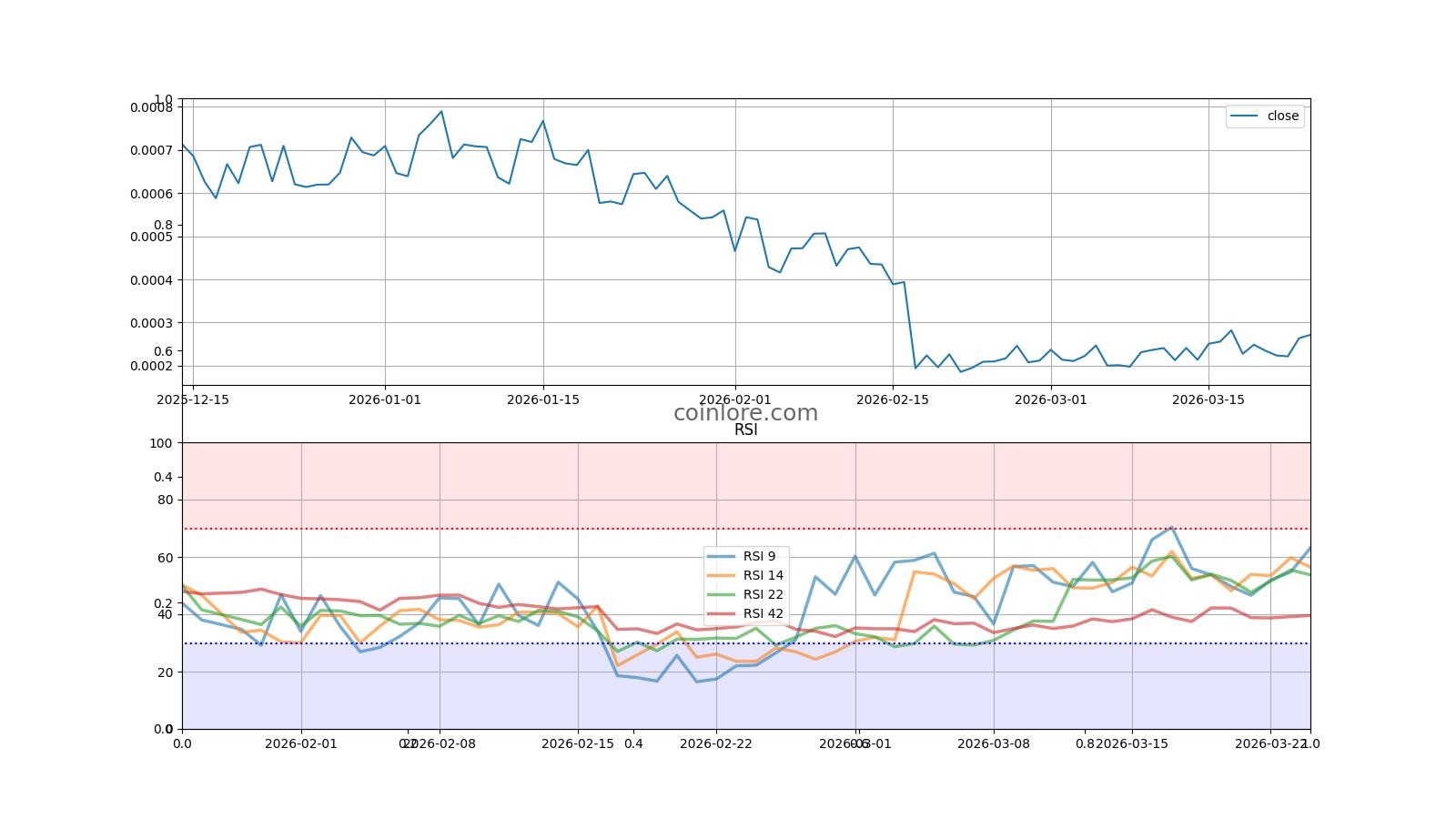 Jupiter RSI indicator
