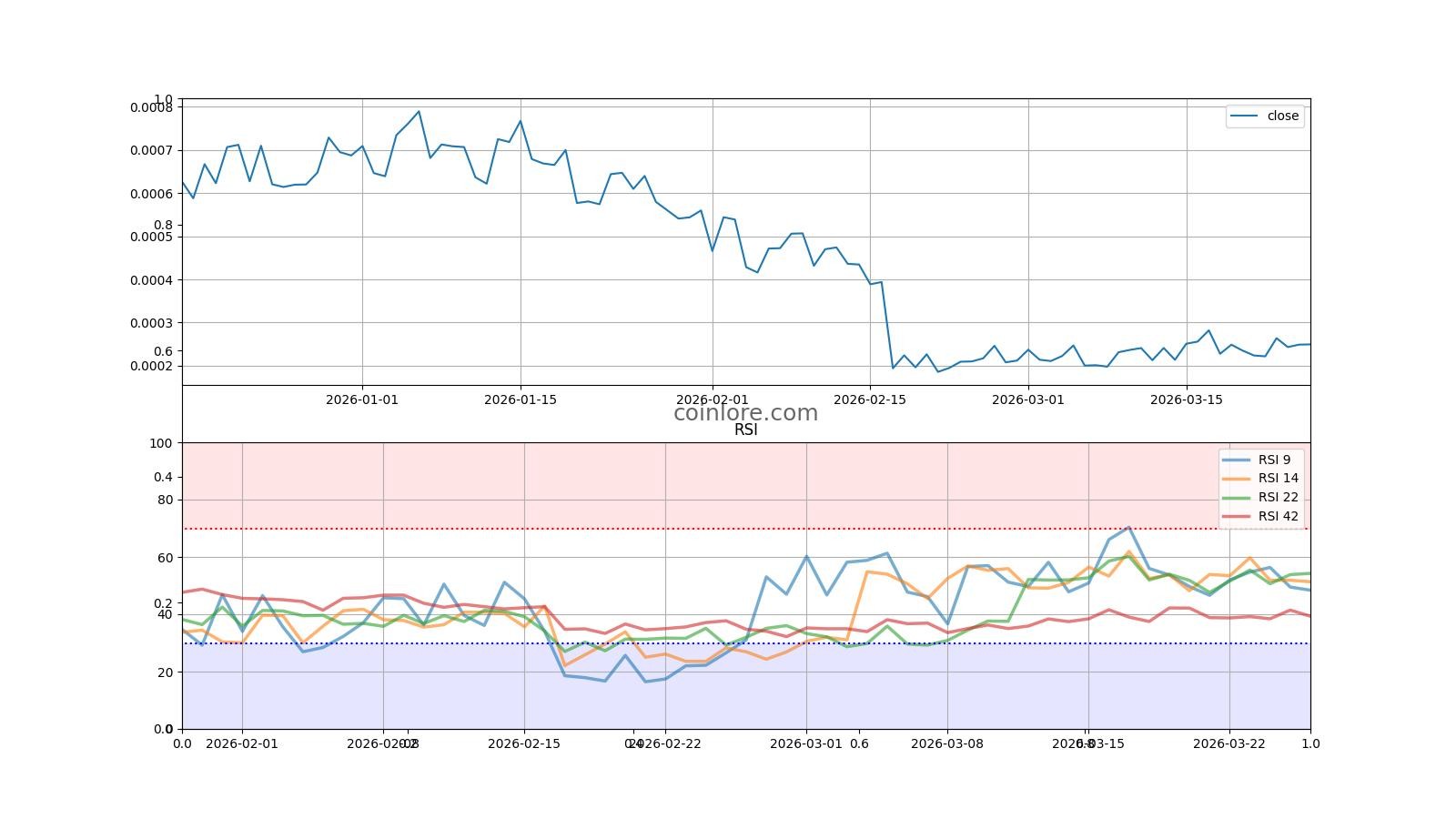 Jupiter RSI indicator