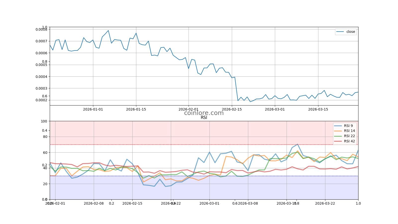 Jupiter RSI indicator