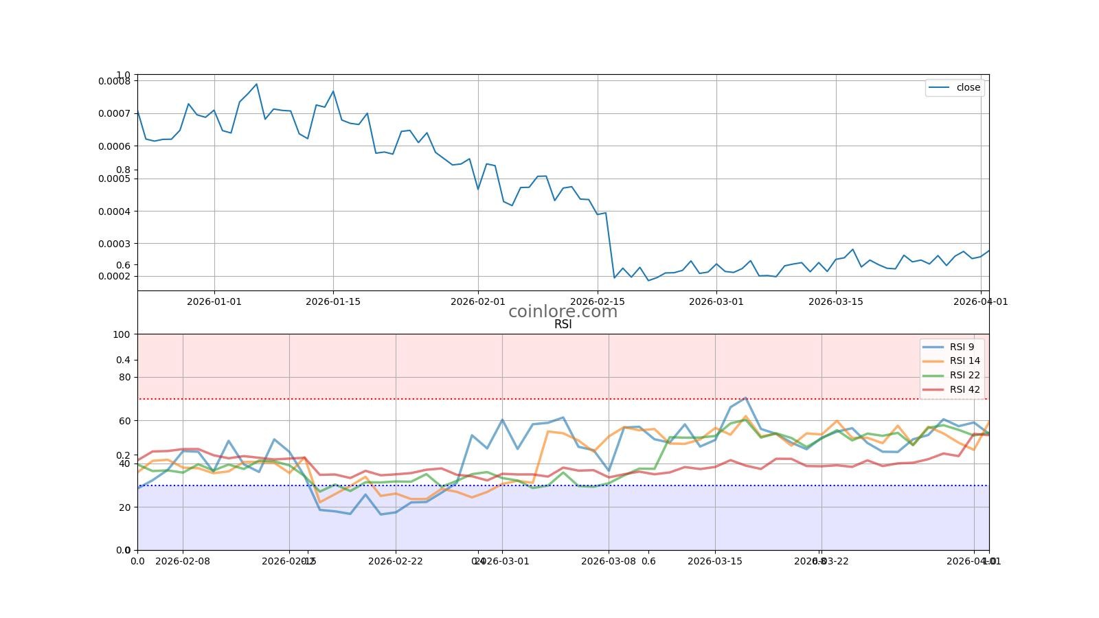 Jupiter RSI indicator