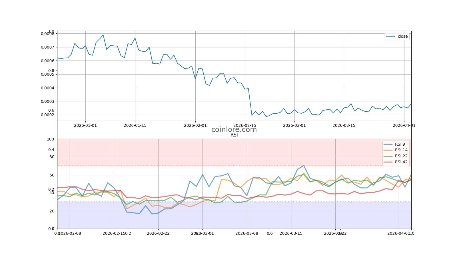 Jupiter RSI indicator