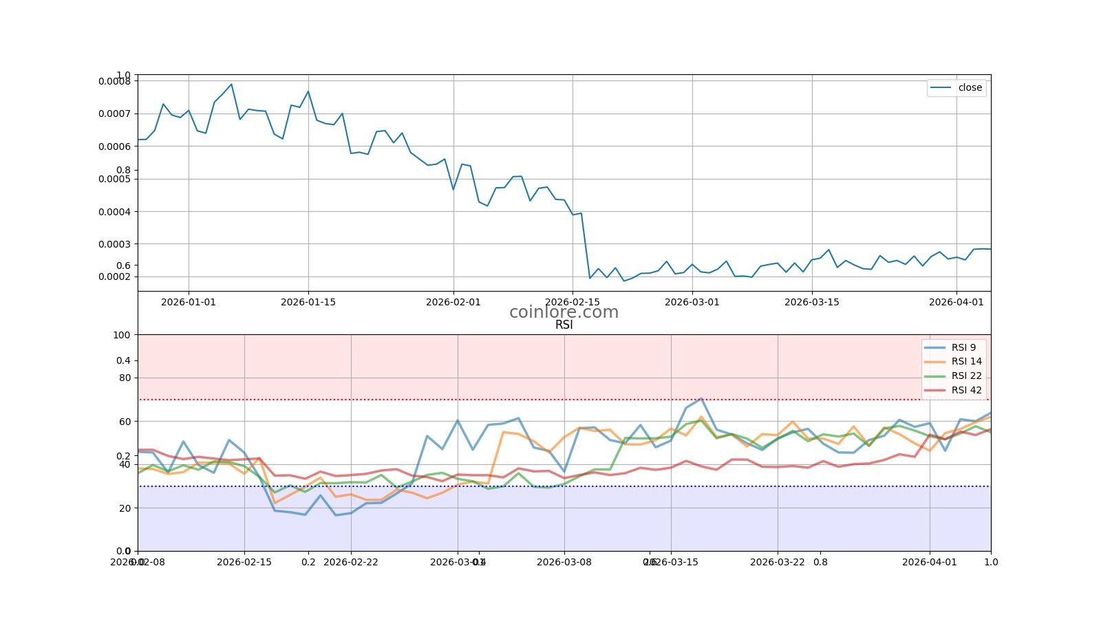 Jupiter RSI indicator