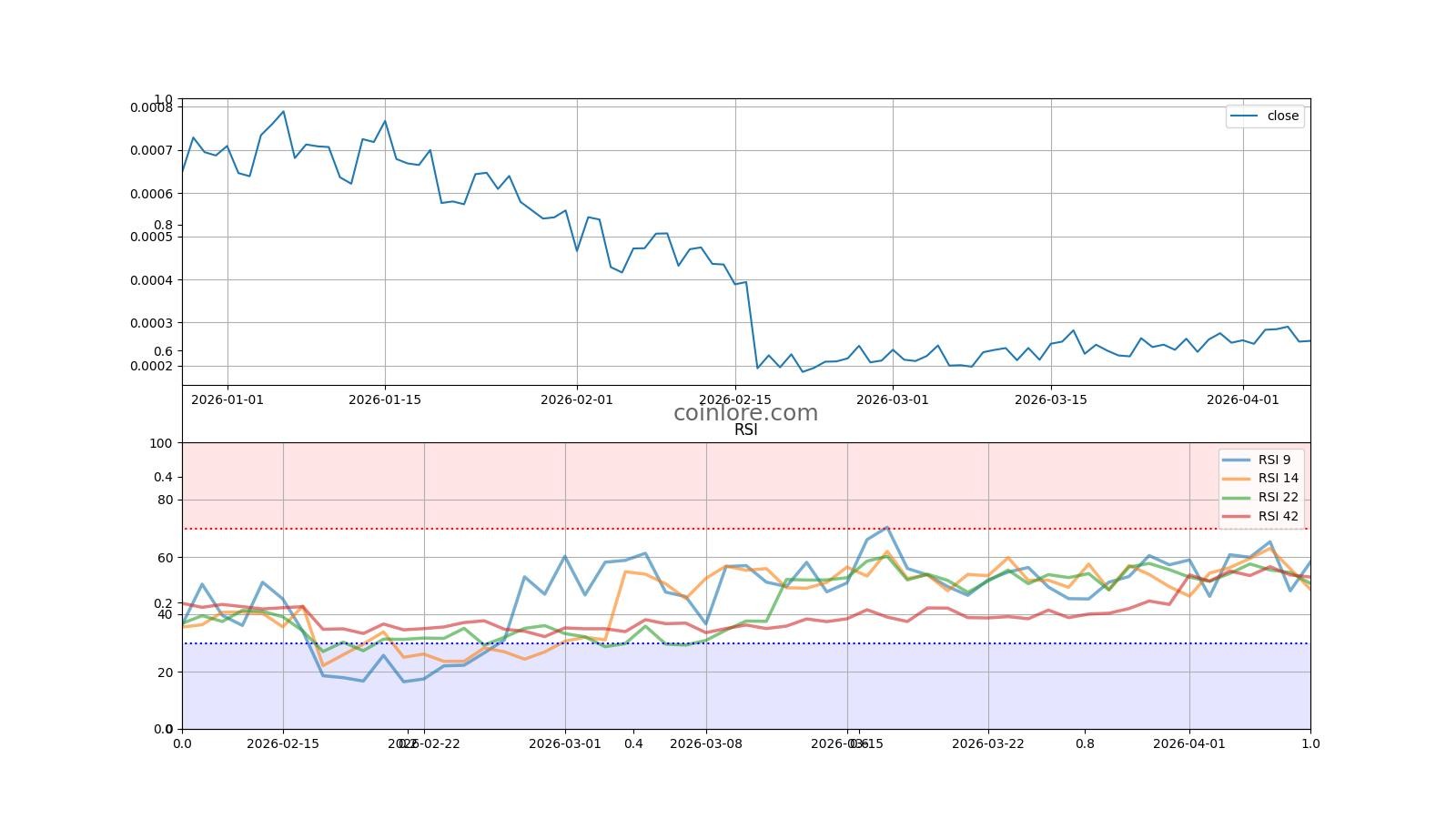 Jupiter RSI indicator