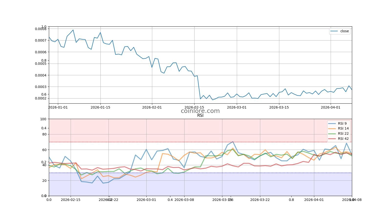 Jupiter RSI indicator