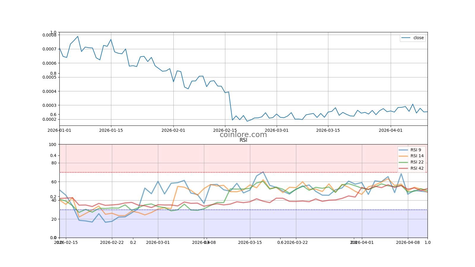 Jupiter RSI indicator
