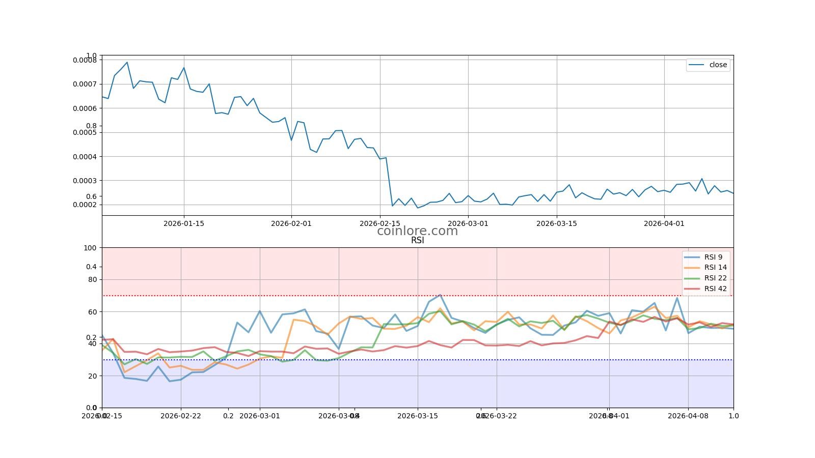 Jupiter RSI indicator