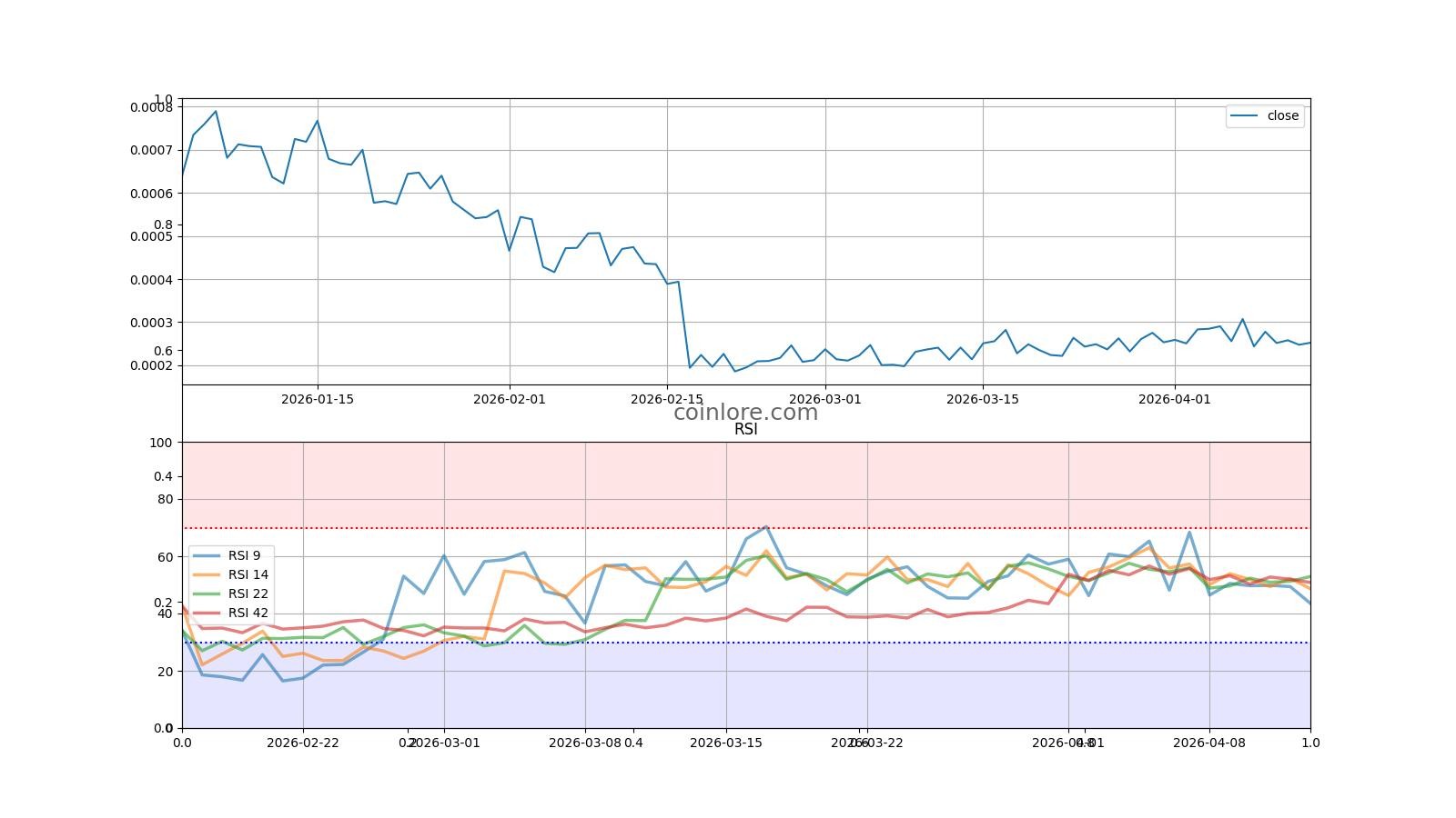 Jupiter RSI indicator
