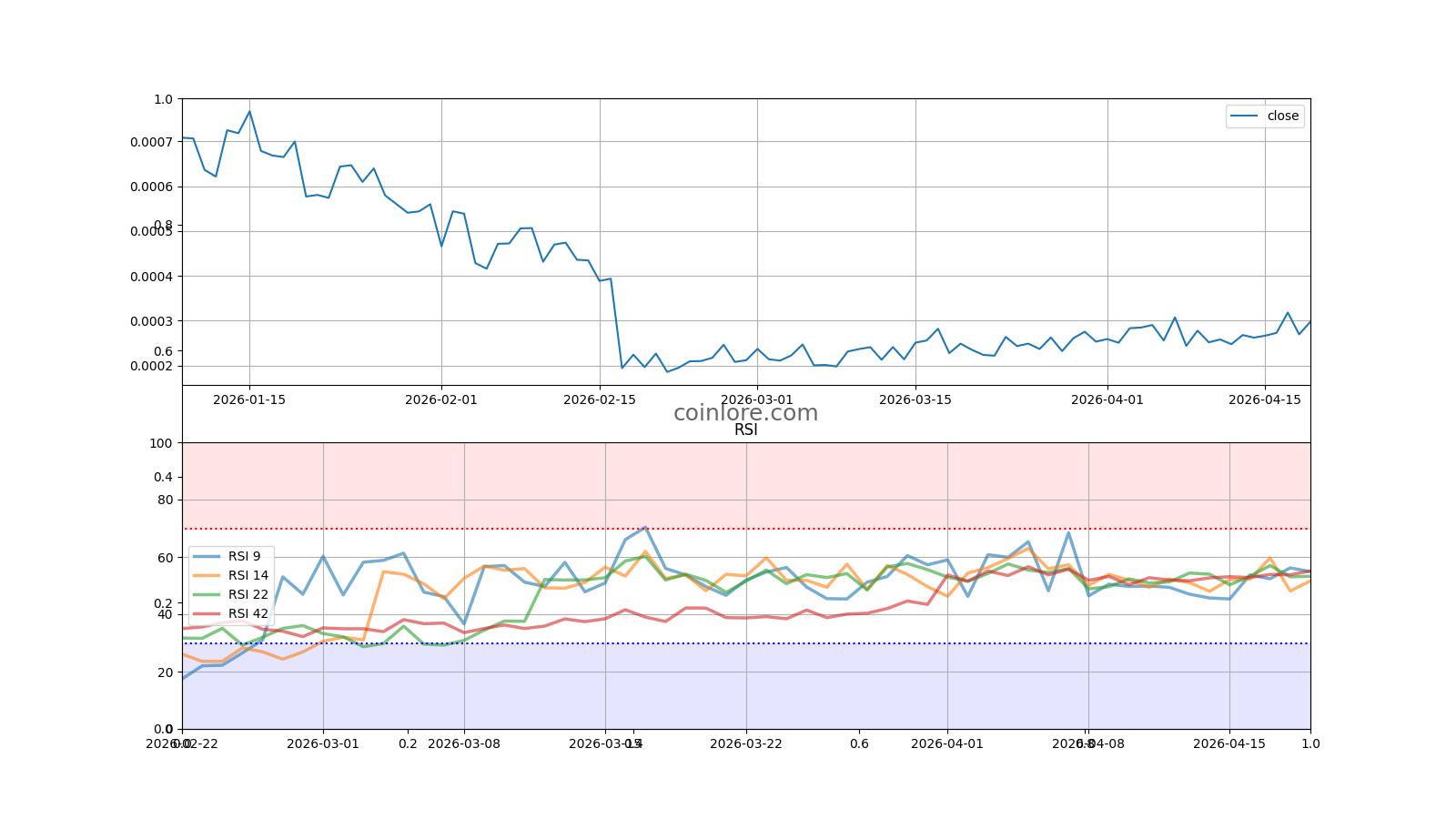 Jupiter RSI indicator