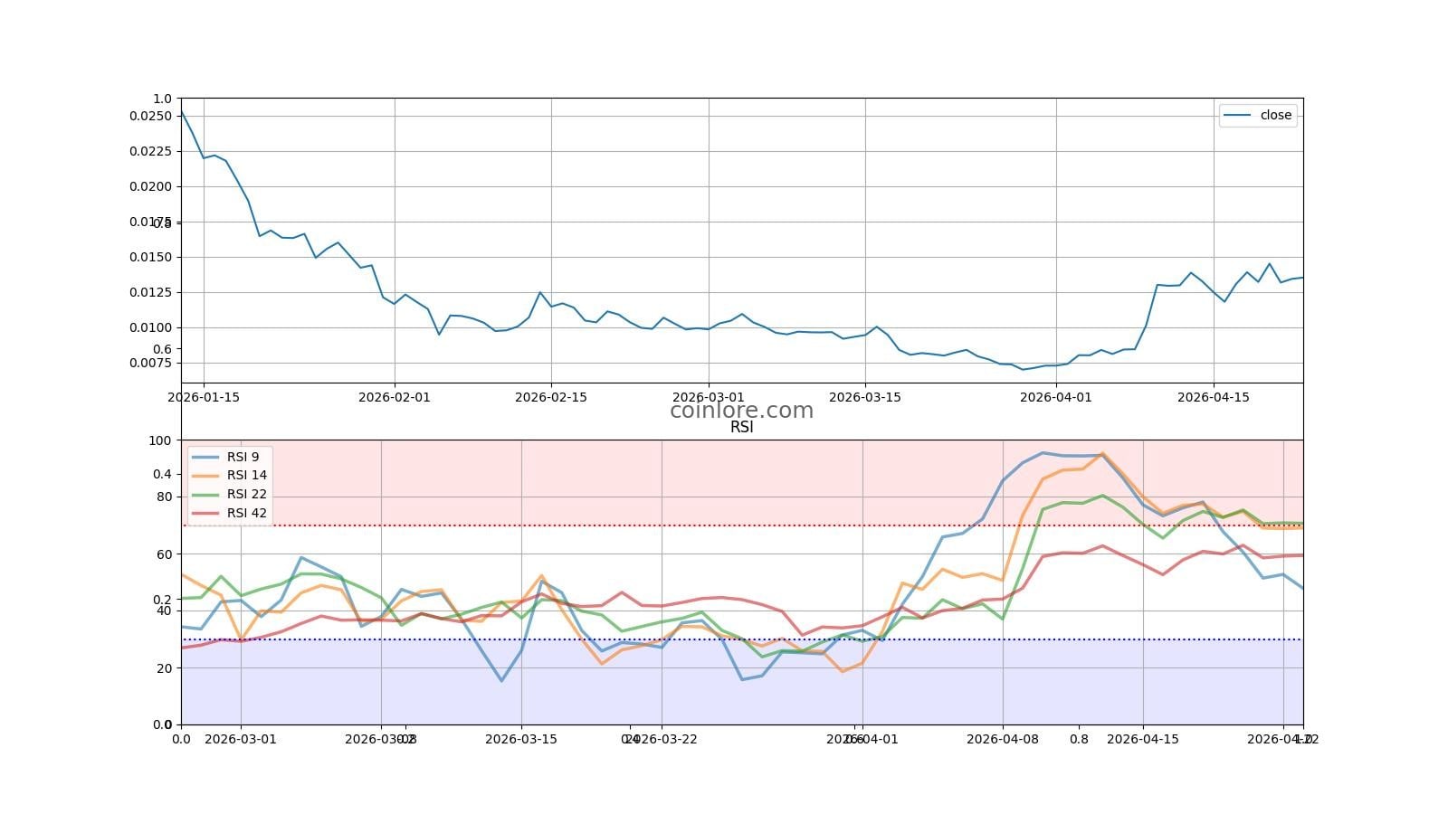 Just a chill guy RSI indicator