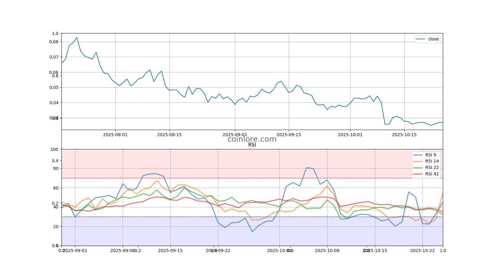 Just a chill guy RSI indicator