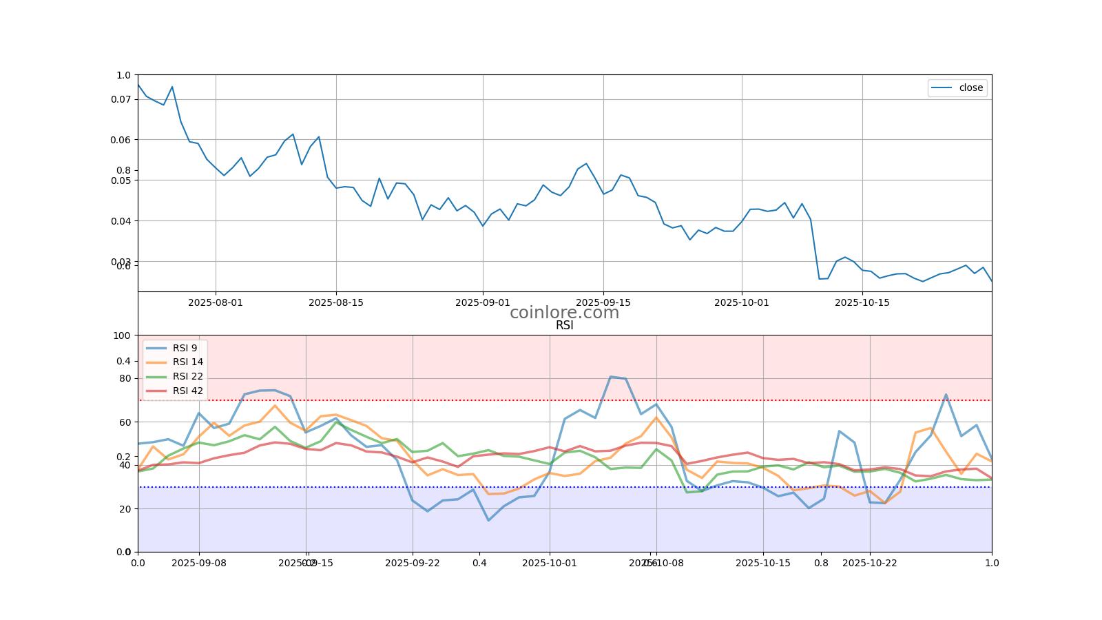 Just a chill guy RSI indicator
