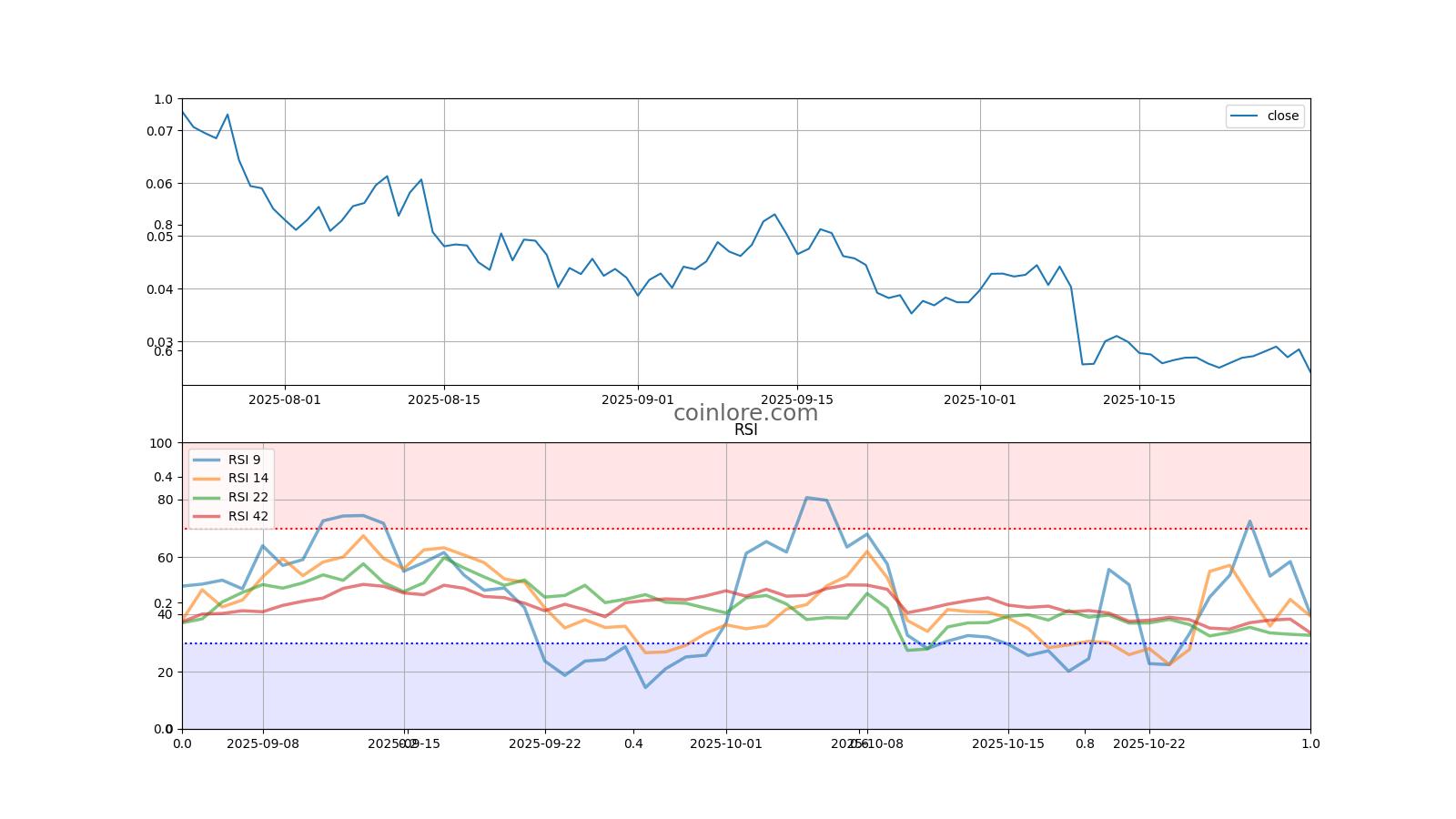 Just a chill guy RSI indicator