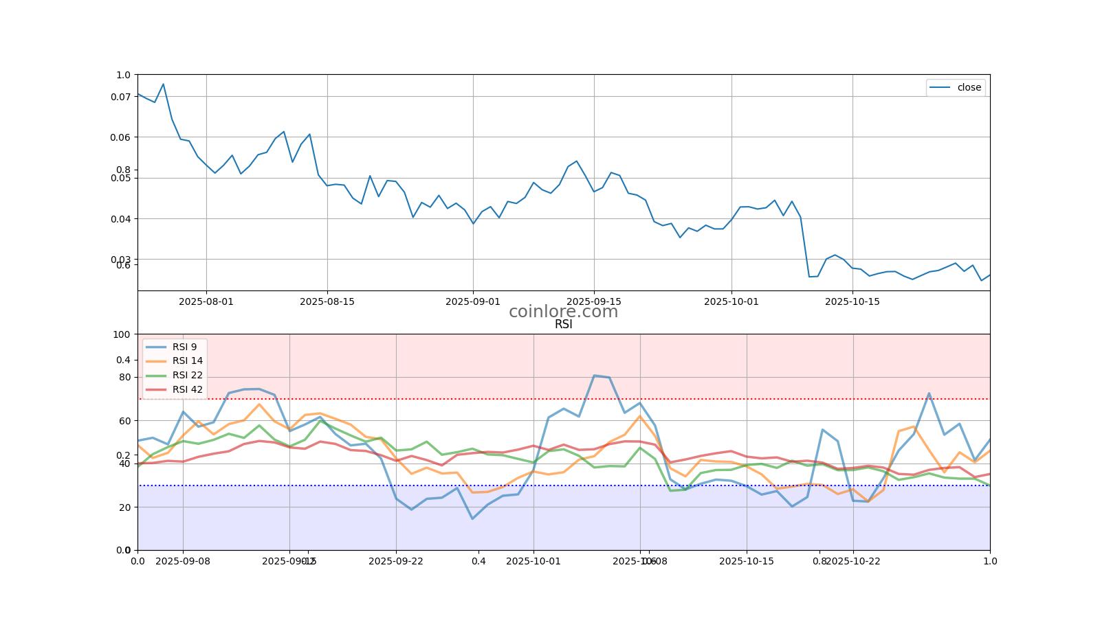 Just a chill guy RSI indicator