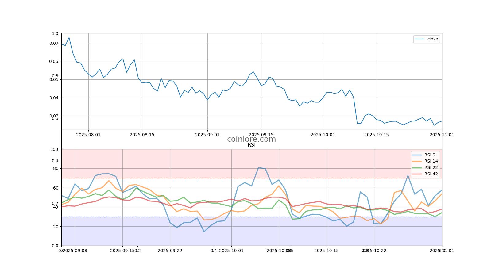 Just a chill guy RSI indicator