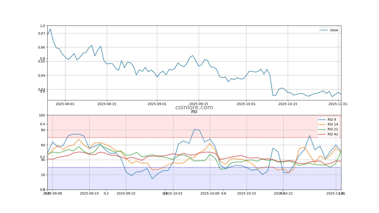 Just a chill guy RSI indicator