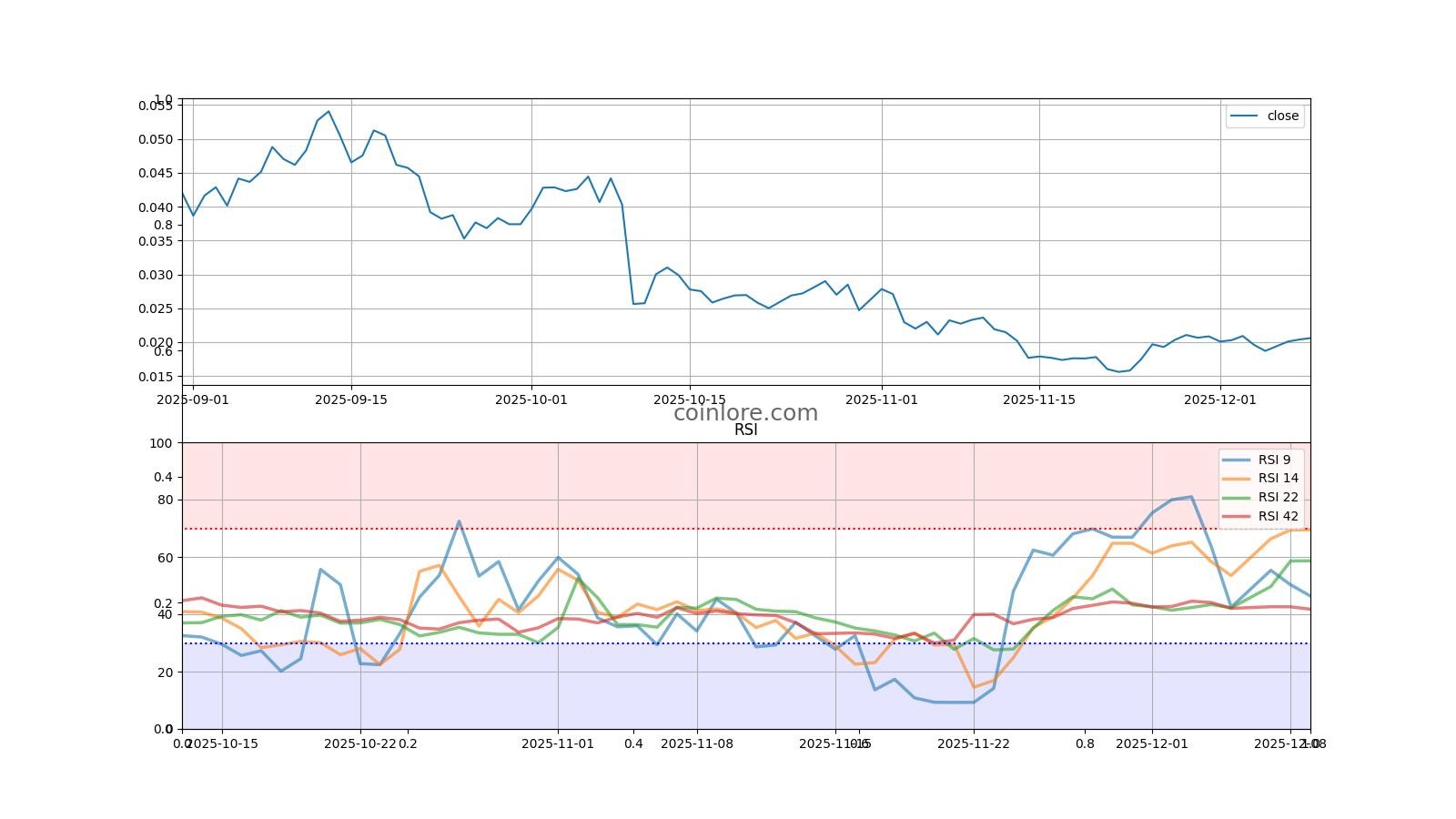 Just a chill guy RSI indicator