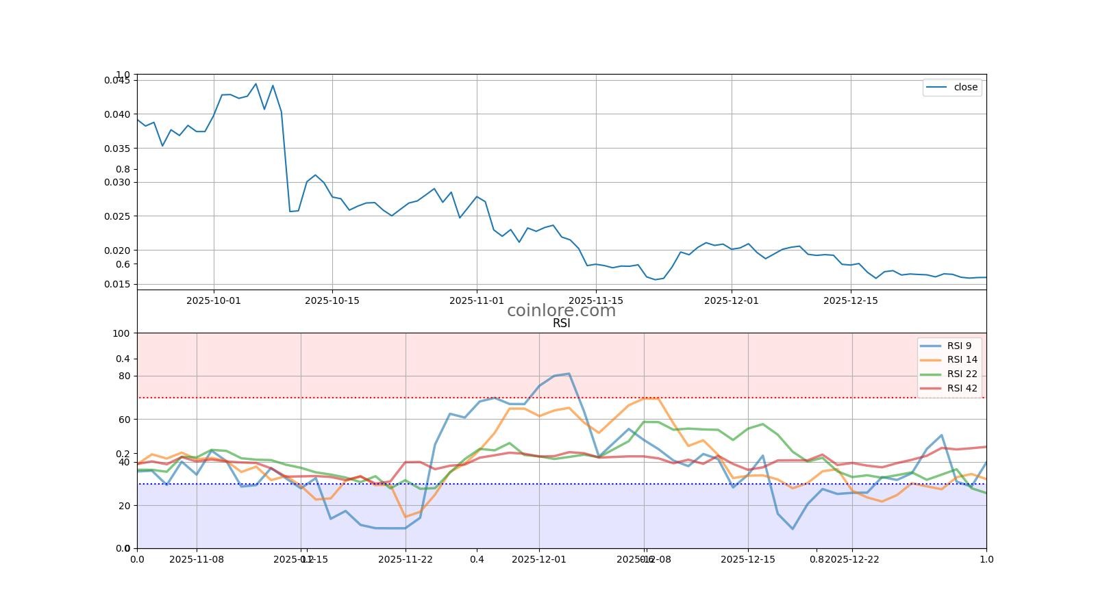 Just a chill guy RSI indicator