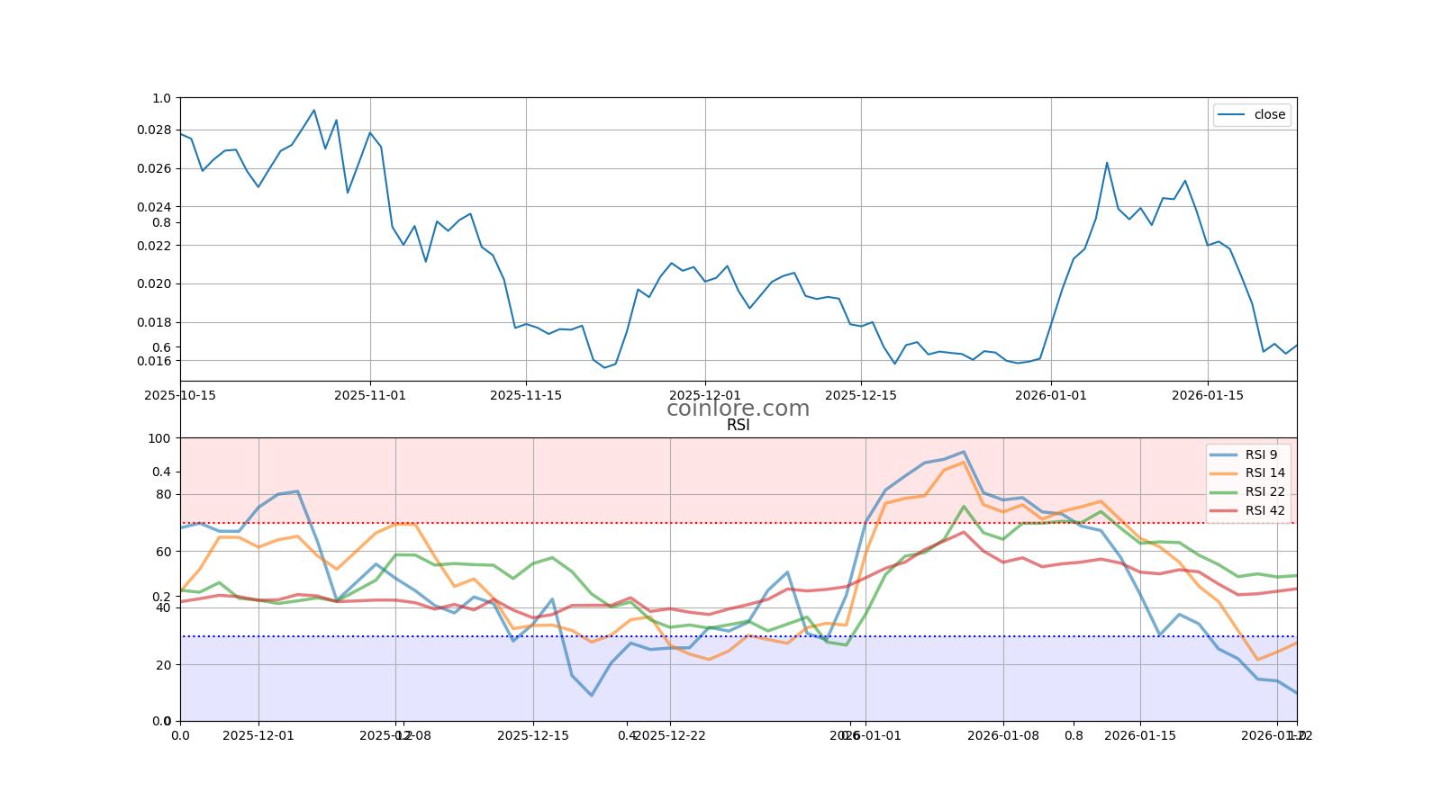 Just a chill guy RSI indicator