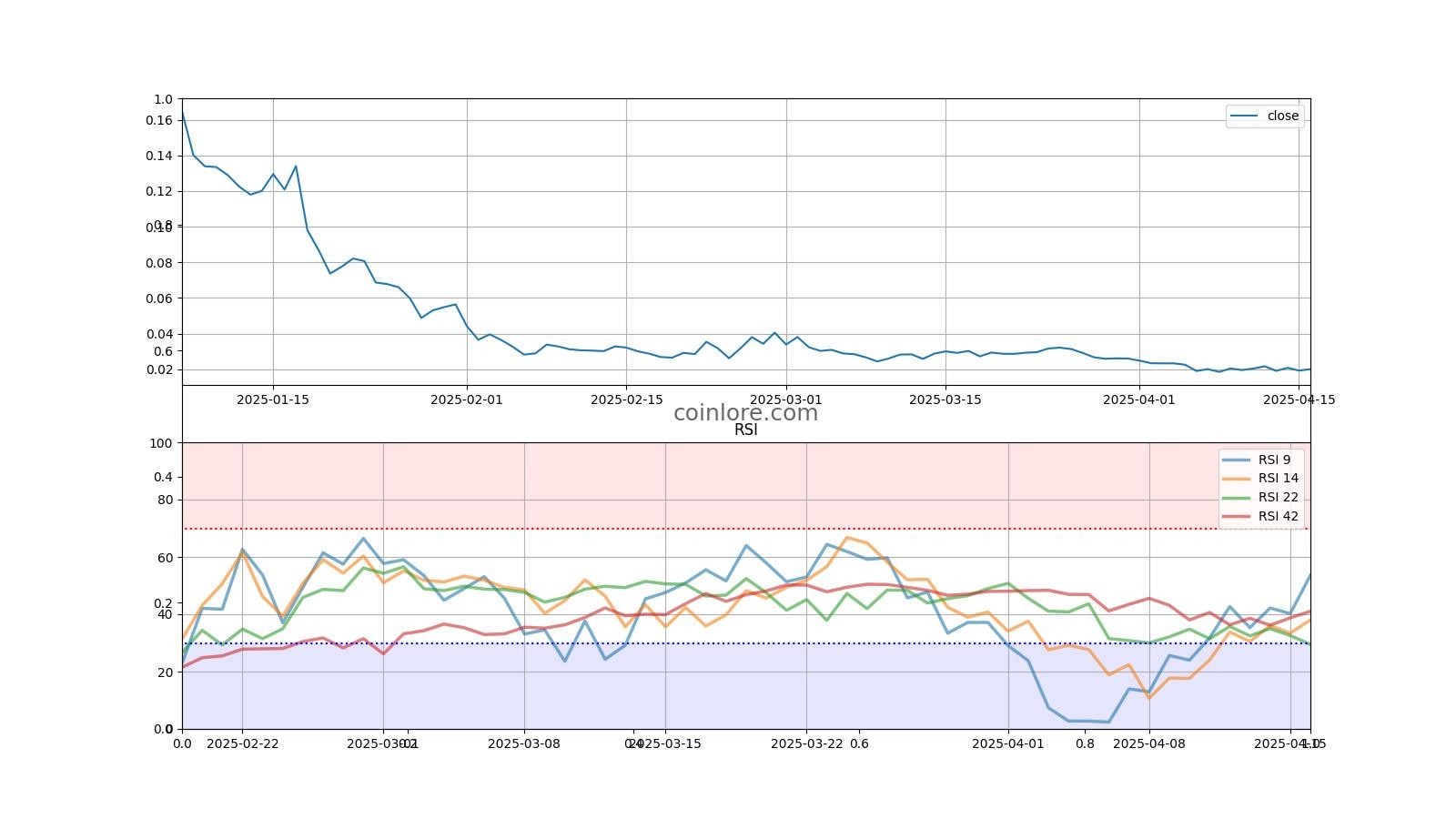 Just a chill guy RSI indicator