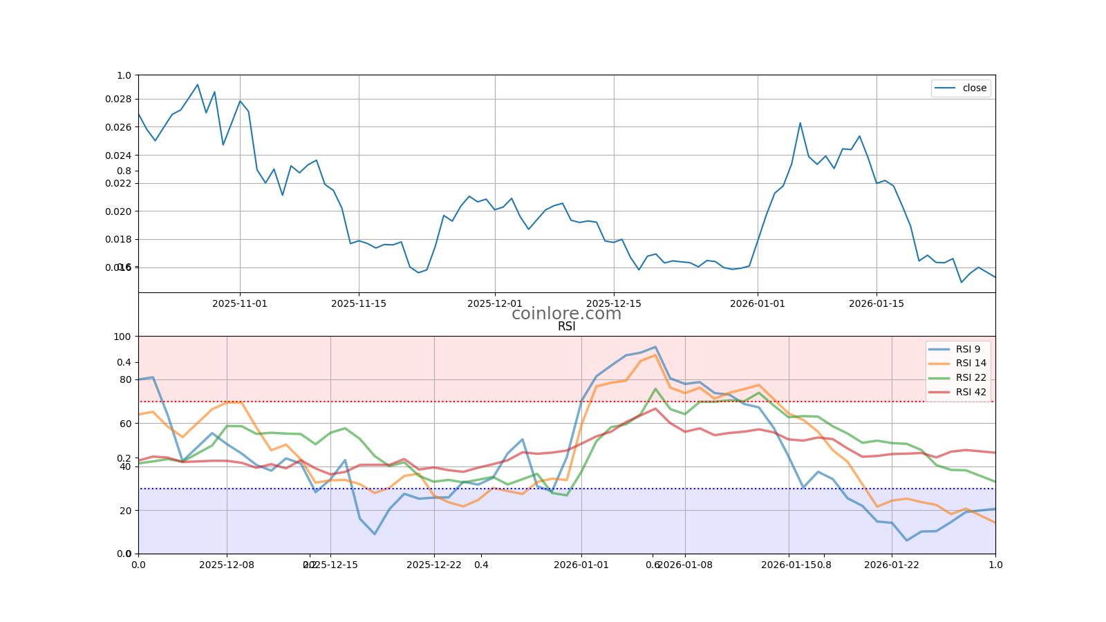 Just a chill guy RSI indicator