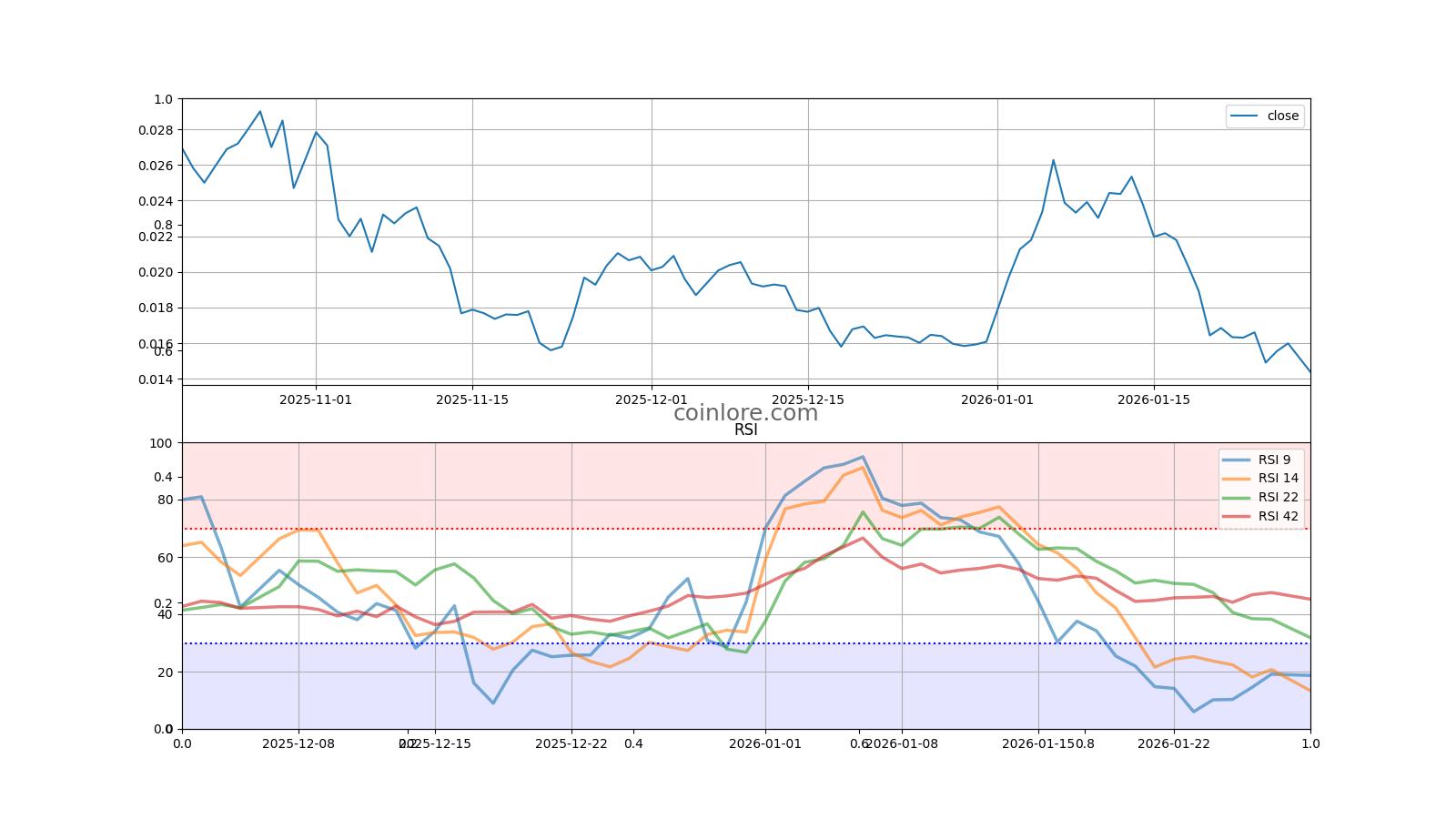 Just a chill guy RSI indicator