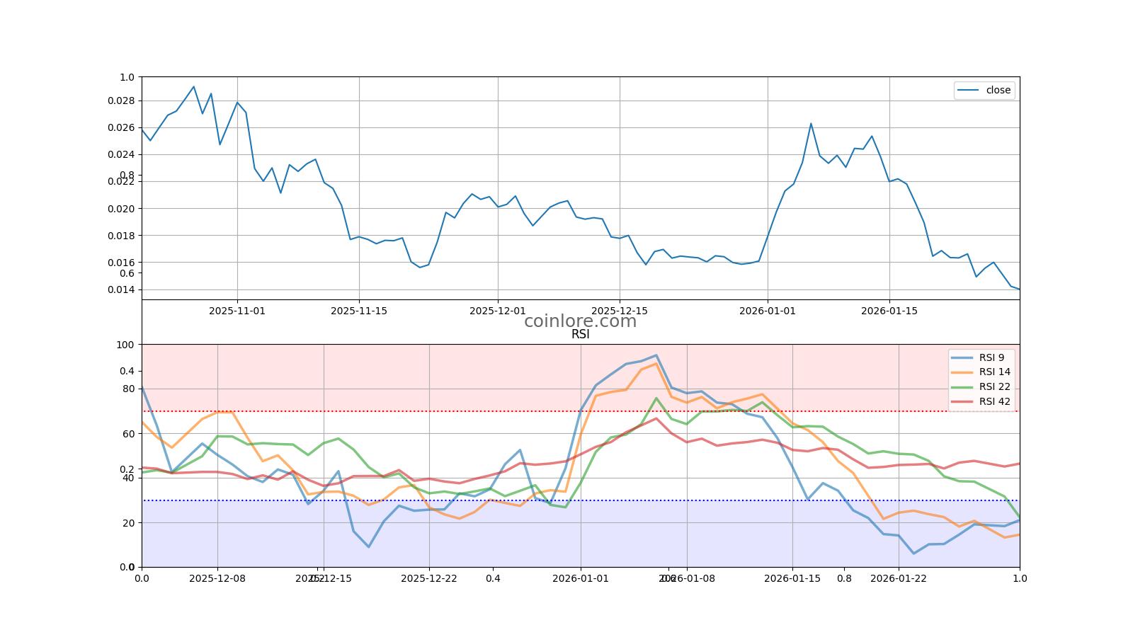 Just a chill guy RSI indicator
