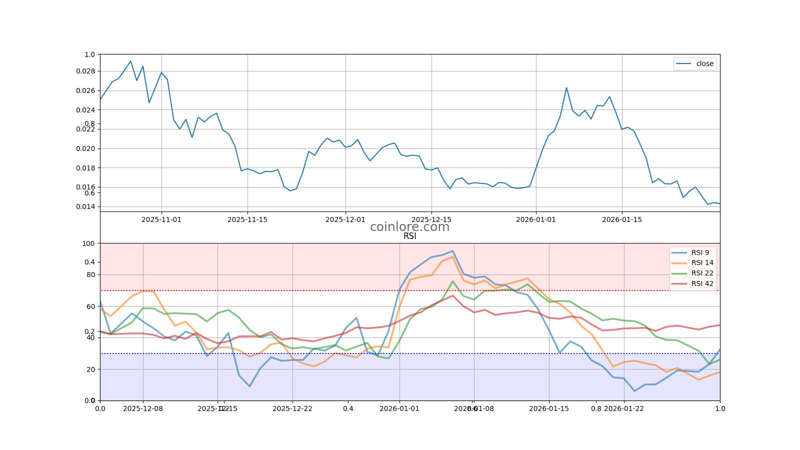 Just a chill guy RSI indicator