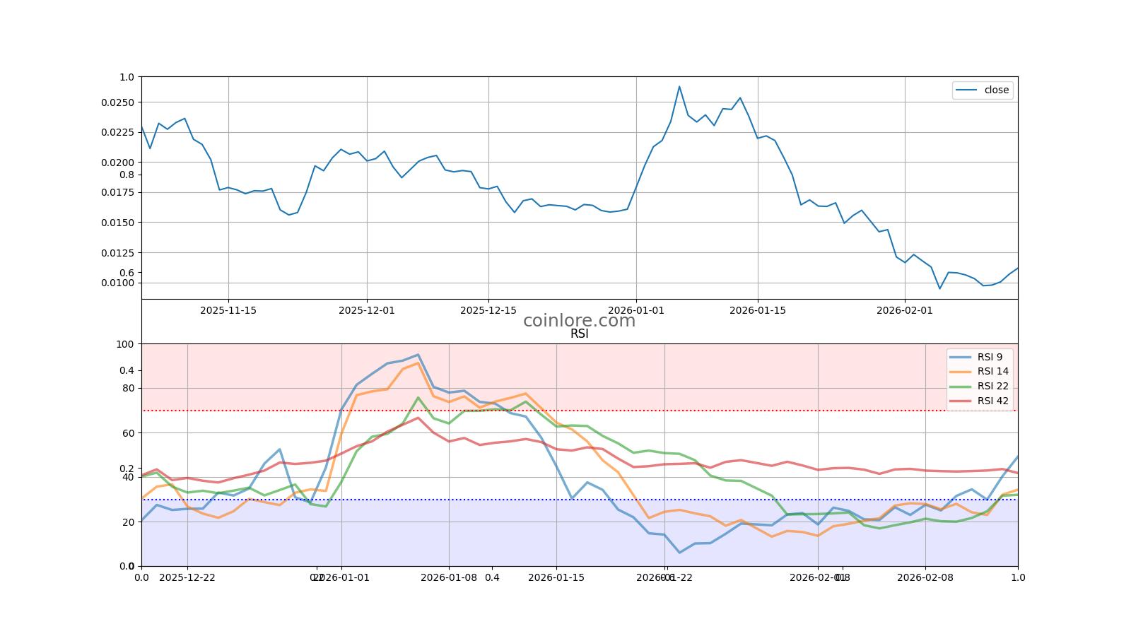 Just a chill guy RSI indicator